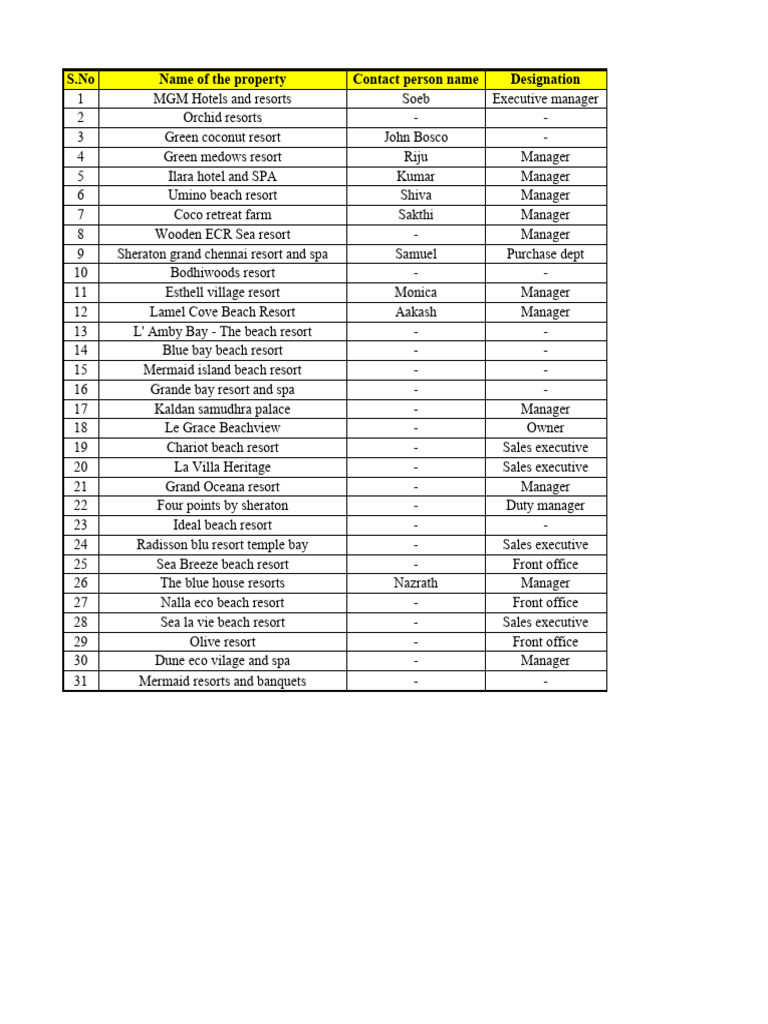 Calling Data - Resorts | PDF | Hospitality Industry