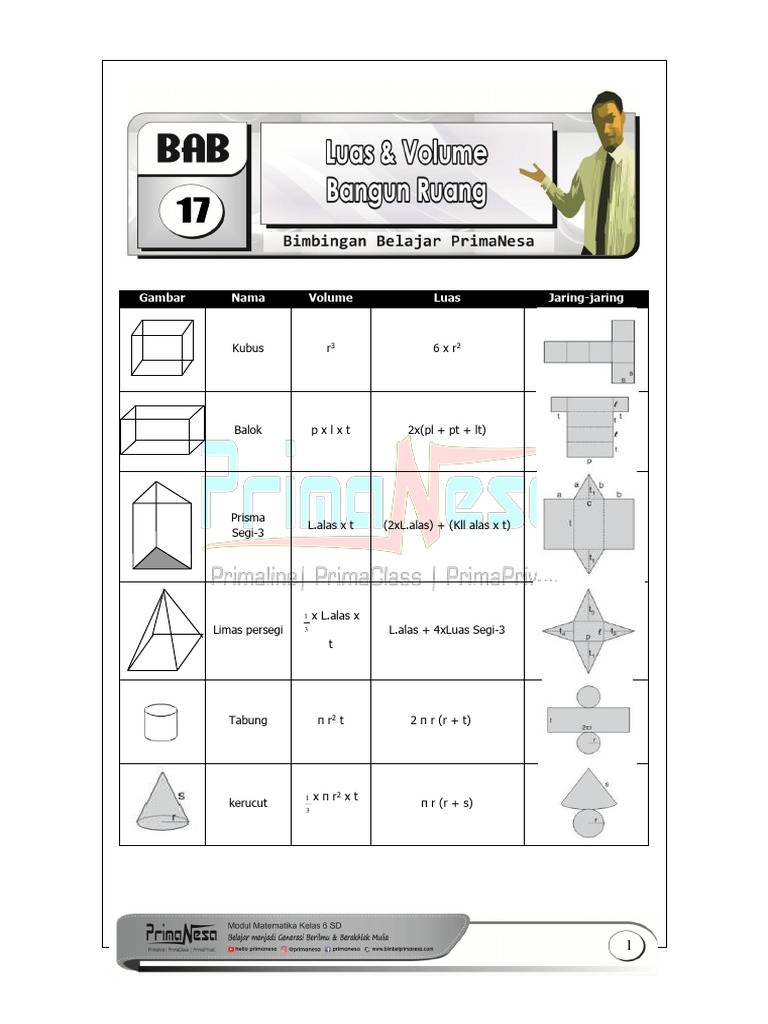 Mat Bab 17 Rangkuman Luas & Volume Bangun Ruang | PDF