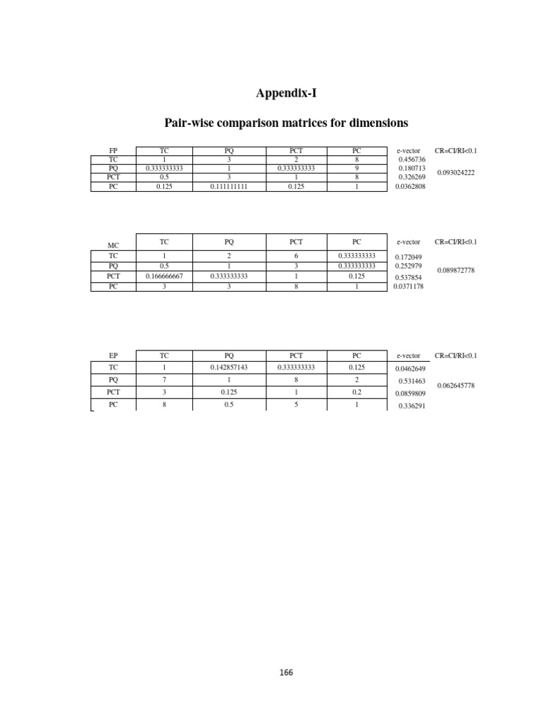 16 Appendix | PDF | Mathematical Concepts | Mathematical Relations