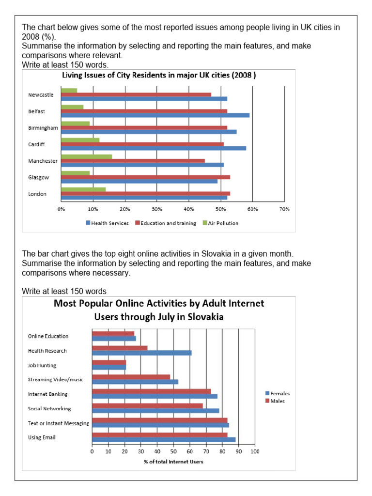 practice bar charts | PDF