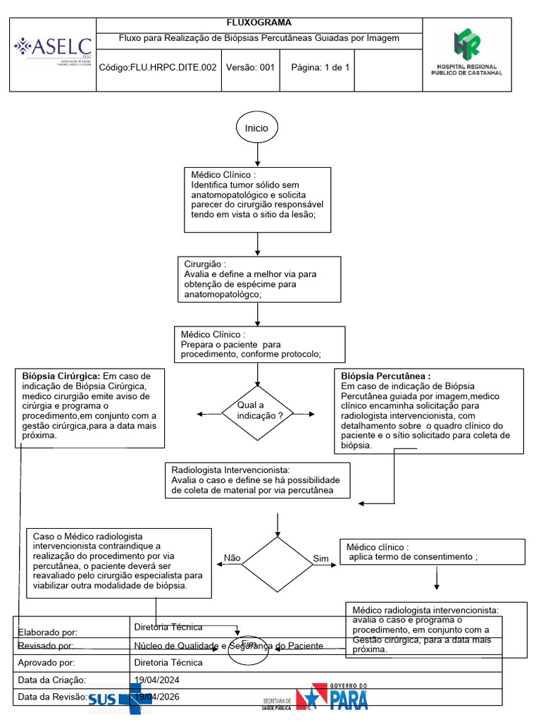 Fluxo de Biópsias Percutâneas Guiadas | PDF | Medicina Clínica | Remédio