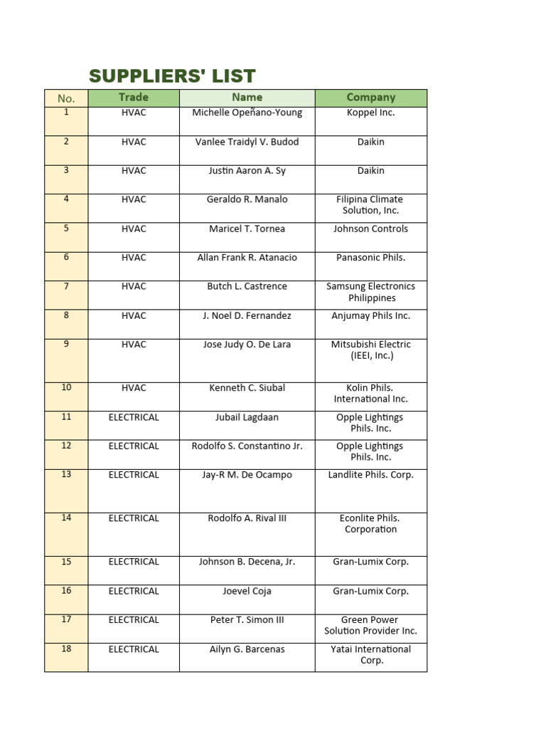 Suppliers List | Download Free PDF | Metro Manila | Electrical Wiring