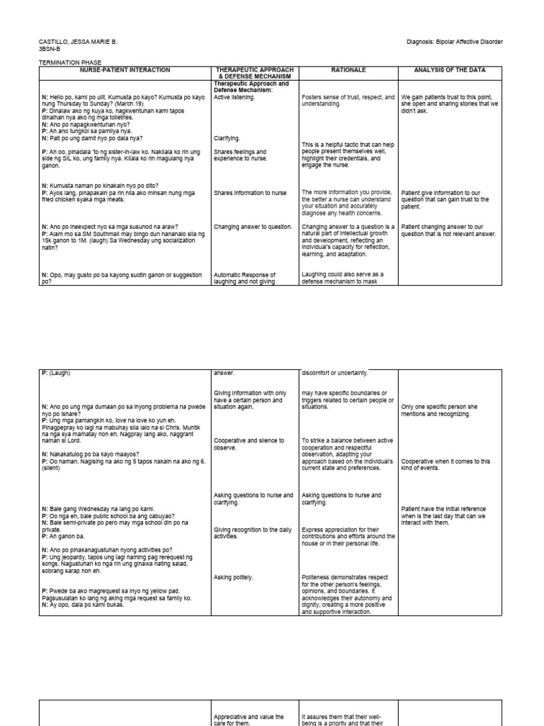 Castillo Termination | PDF | Behavioural Sciences | Health Care
