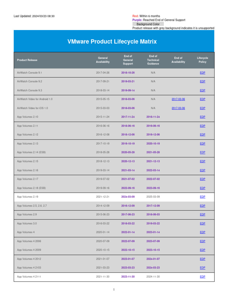 LifecycleMatrix Up To 20240323 | PDF | Mobile App | Computer Science