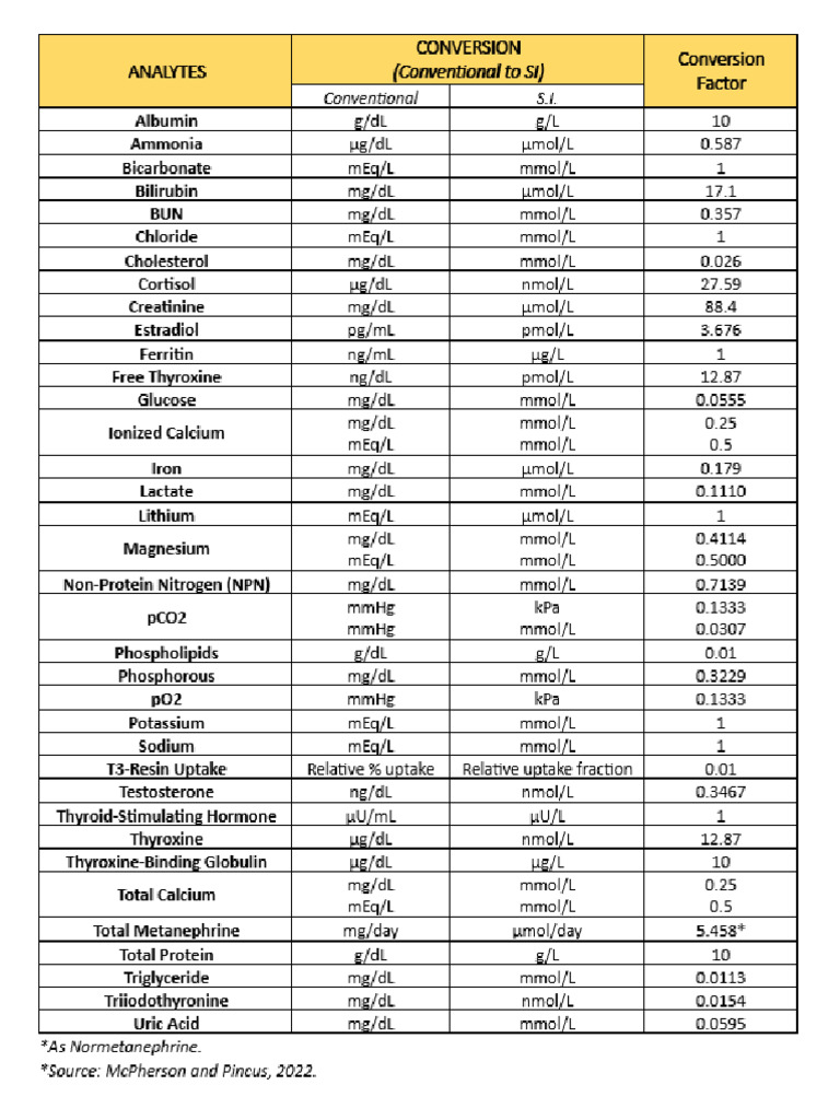 Conversion Factor Of Analytes Pdf
