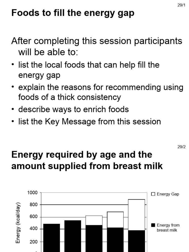 29 Slides fill Energy gaps | PDF