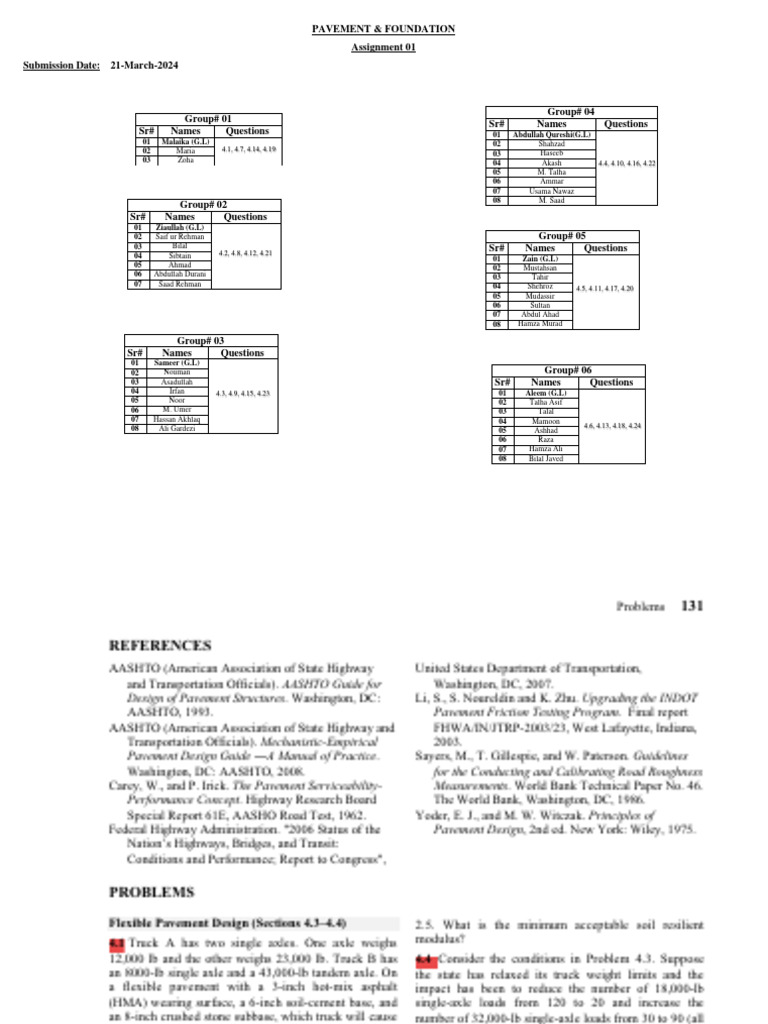 Pavement Assignment 01 | PDF | Road Surface | Young's Modulus