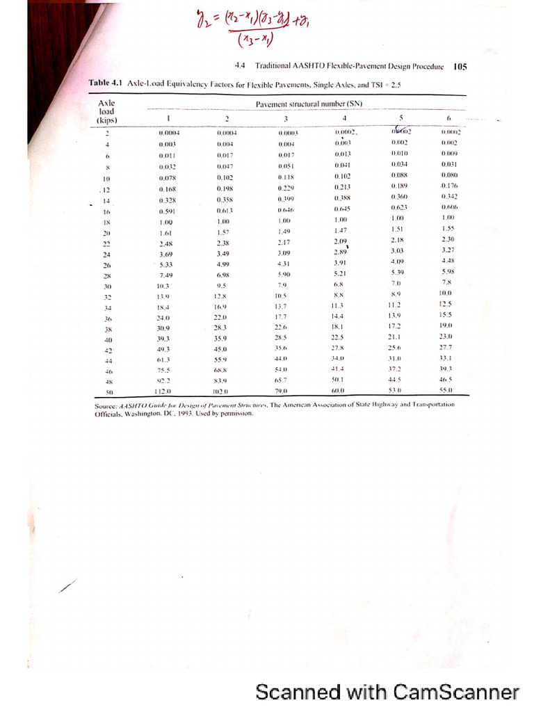 Flexible Pavement Design Tables | PDF