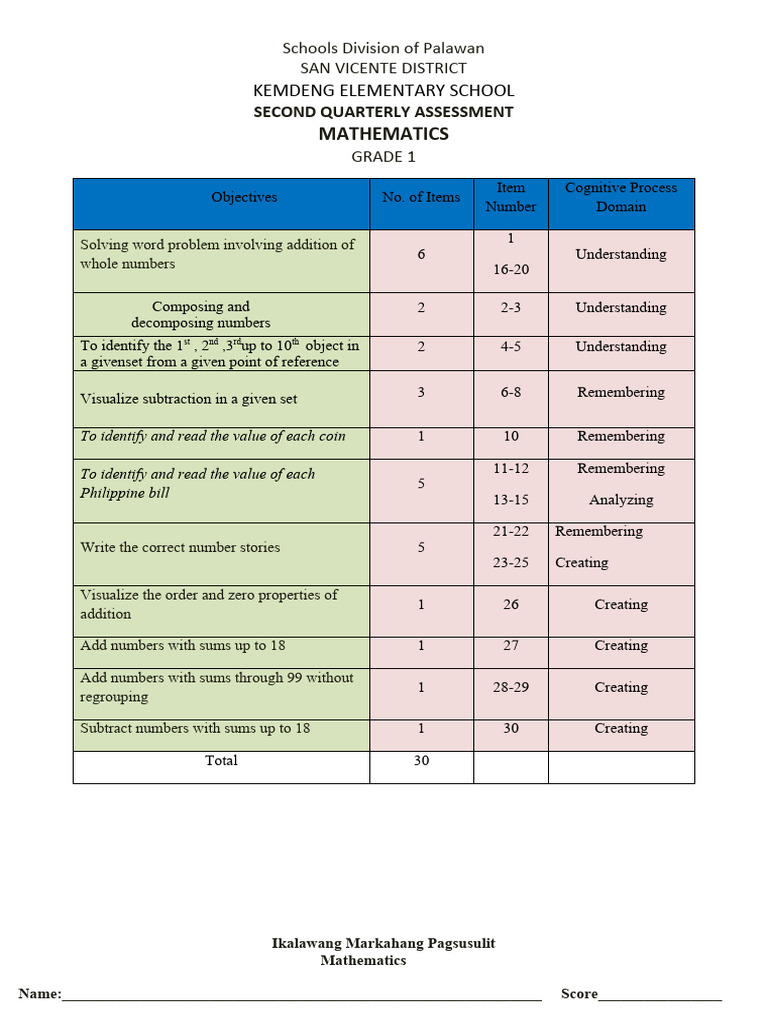 G1 2ND Periodic Test Math. | PDF