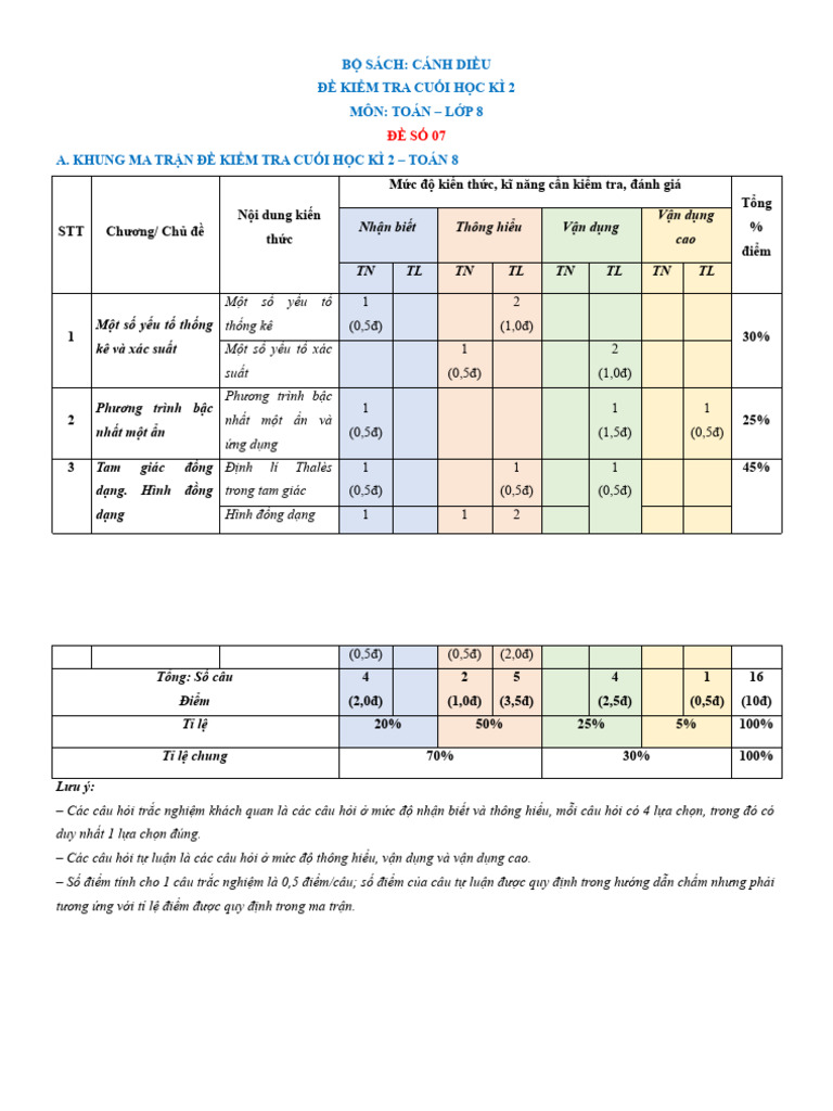 7. Đề Thi Số 7 - CD - Toán 8 - Cuối HK2 | PDF