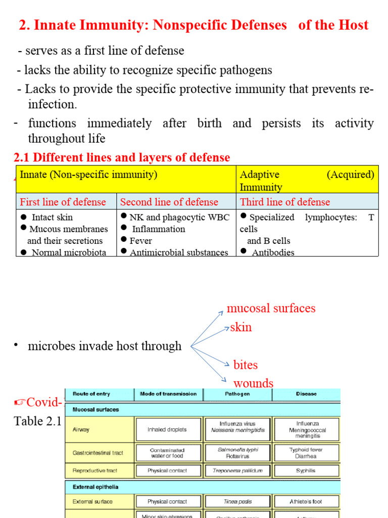 2 & 3 Innate Immunity and Response of The Innate Immune System ... 2 & 3 Innate Immunity and Response of The Innate Immune System ...
