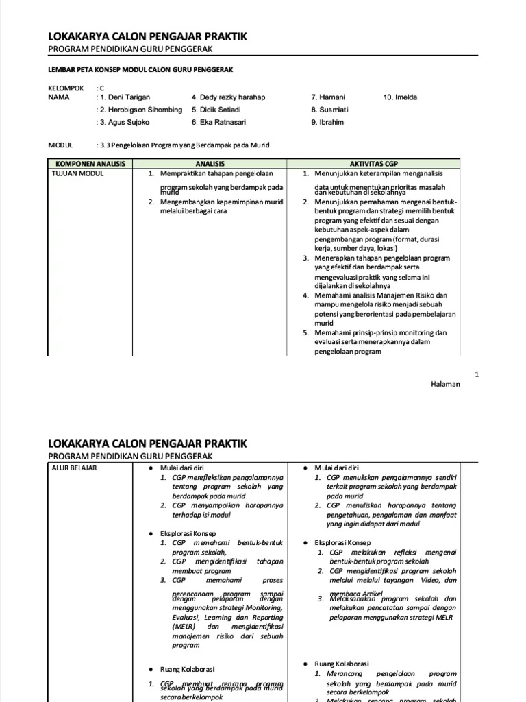 PDF Modul 33 Lk01a Lembar Peta Konsep - Compress | PDF