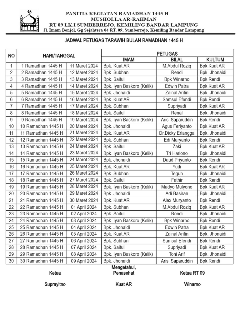 JADWAL IMAM SHOLAT TARAWIH DAN BILAL BULAN RAMADHAN 1444 H New | PDF ...