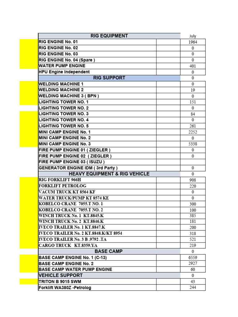 Rekap Fuel 2021 | PDF | Vehicle Technology | Engineering