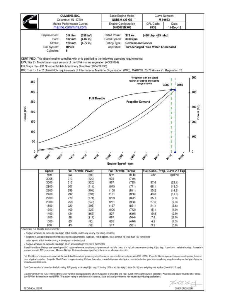 FR 91633 | PDF | Exhaust Gas | Horsepower