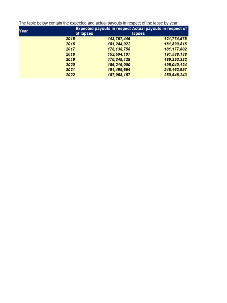 Task 1 - Example Answer_ | PDF | Standard Deviation | Statistical Theory