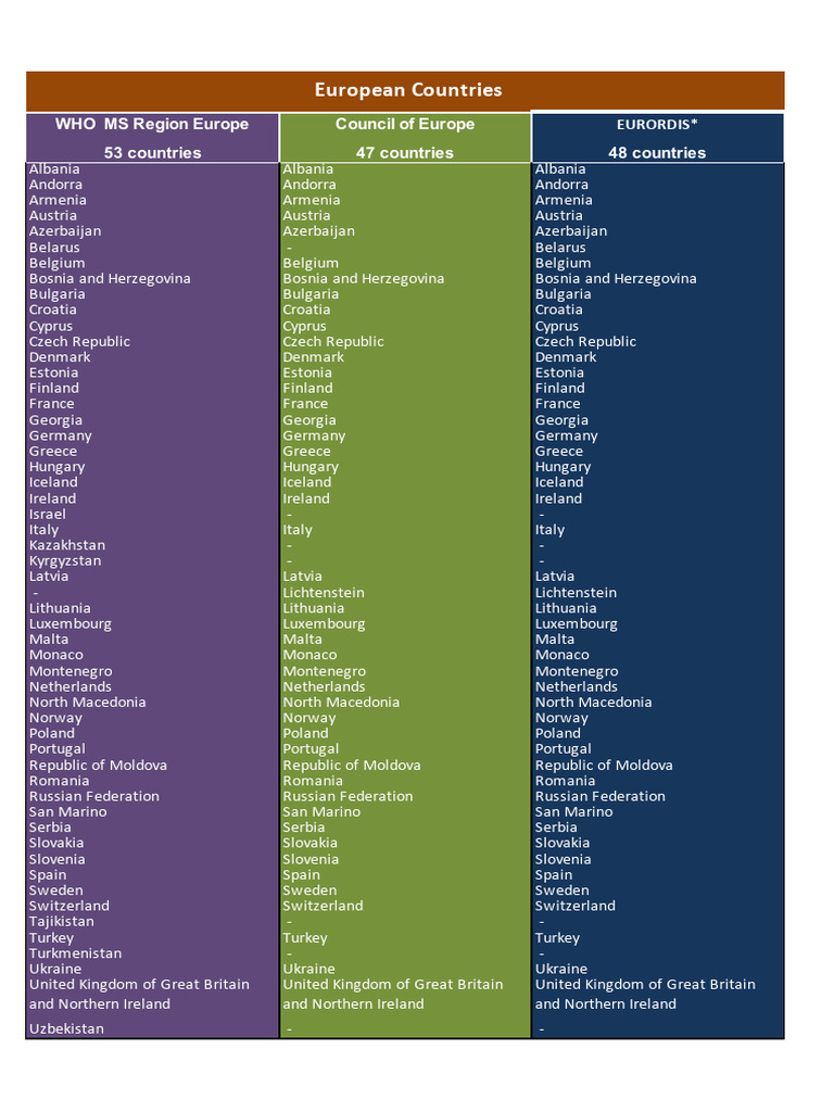 EURORDIS_list_European_countries | PDF | Republic | Republicanism