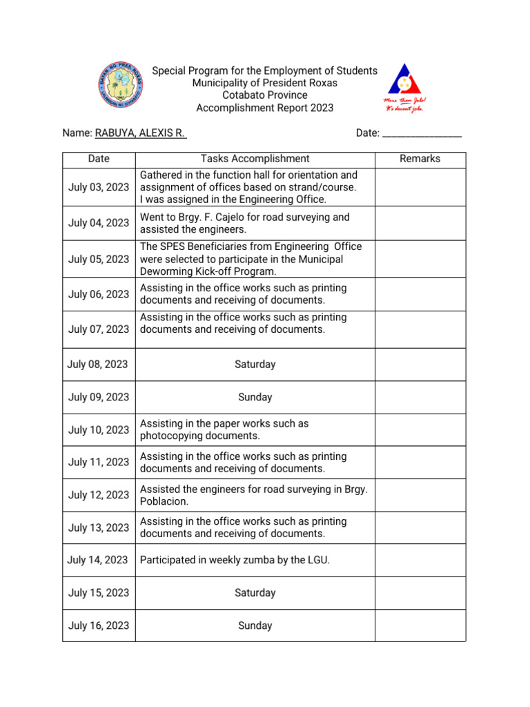 Accomplishment Report SPES | PDF