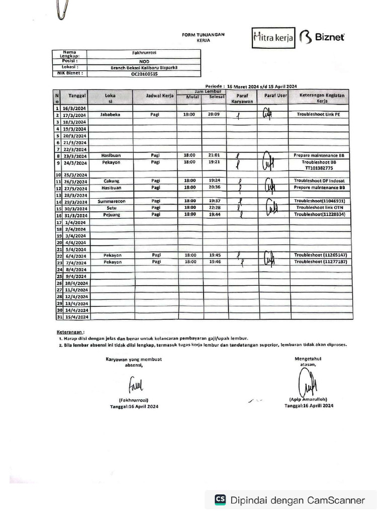Form Spl Dan Lembur Fakhrurrozi Periode Maret-April_compressed | PDF