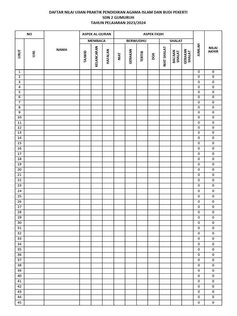 UJIAN PRAKTIK PAI SD 2024, (Contoh) | PDF