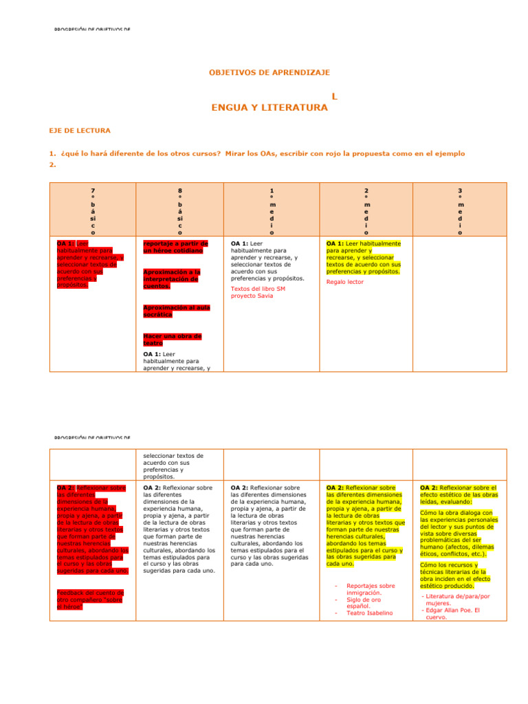 mapa de progreso III° ciclo | PDF | Poesía | Narración