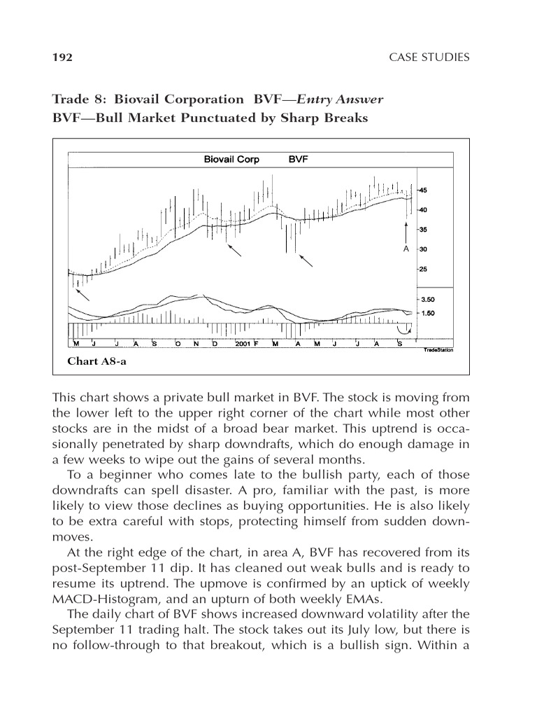 Study Guide For Come Into My Trading Room - A Complete Guide To Trading ...