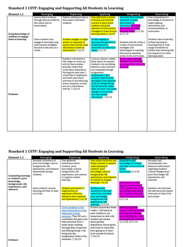 CSTP 1 Merchant 7 | PDF | Reading Comprehension | Curriculum