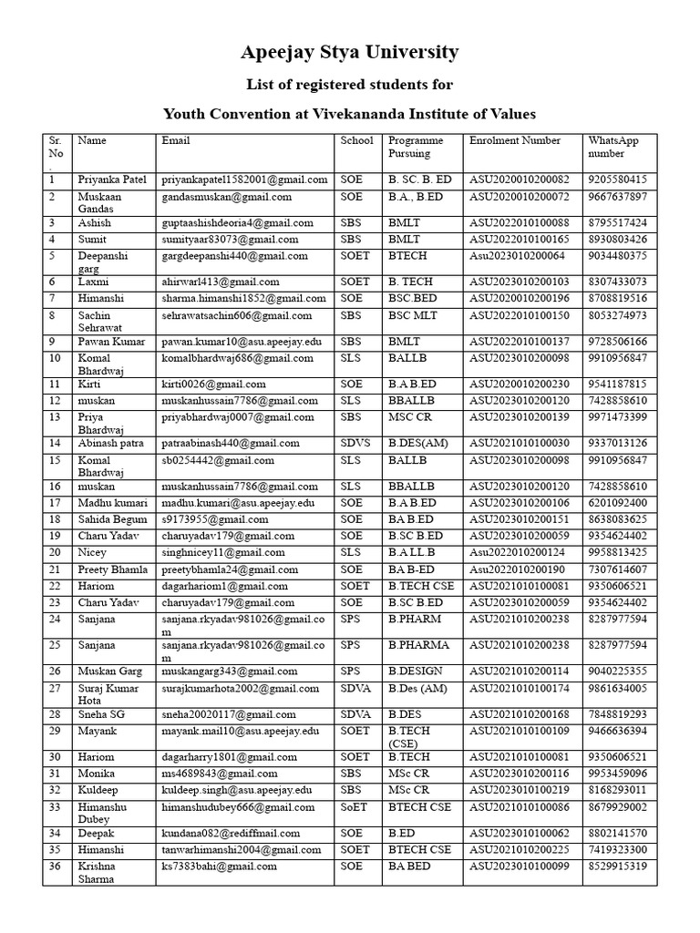 List of Registered Students For Youth Convention - VK | PDF | Academic Degree | Qualifications