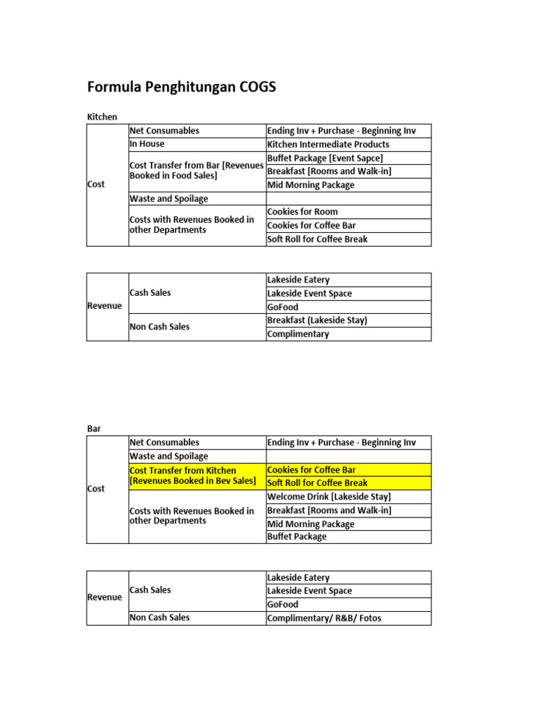 Formula - COGS | PDF