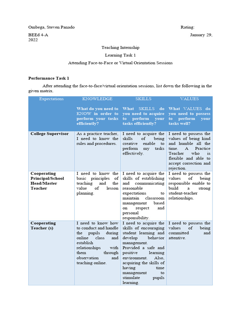 Ti Learning Task 1 | PDF | Teachers | Procedural Knowledge