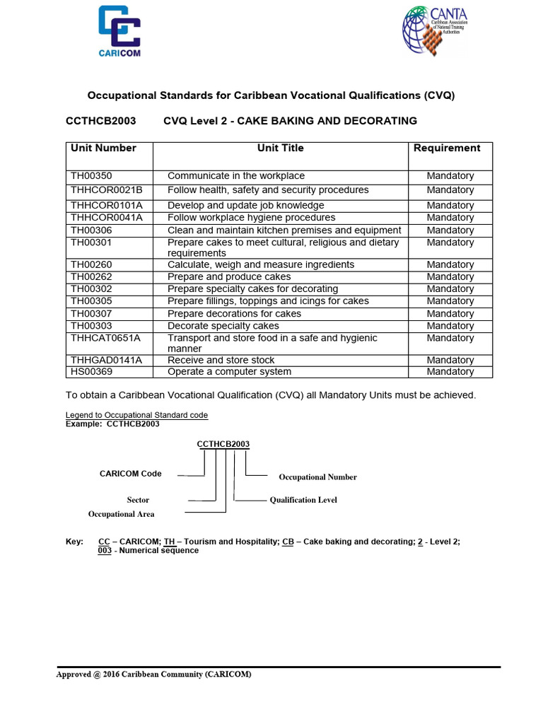 CVQ Level 2: Cake Baking Essentials | PDF | Communication | Employment
