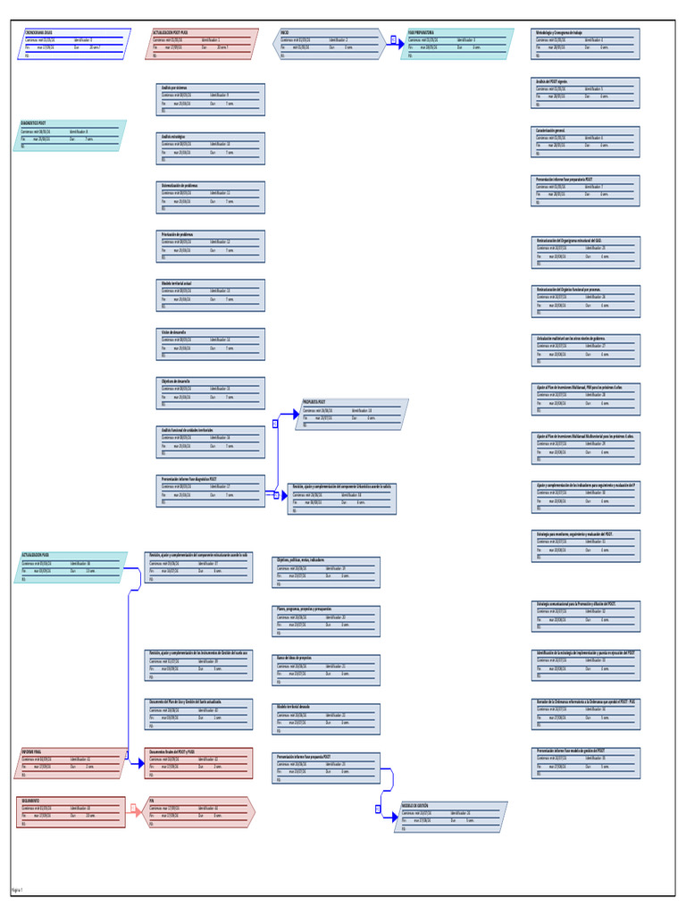 Diagrama PERT_CPM | PDF