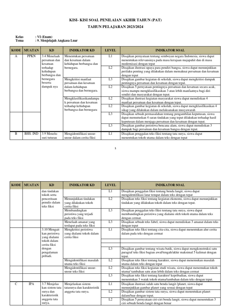 Kisi PAT Tema 9 Edit | PDF