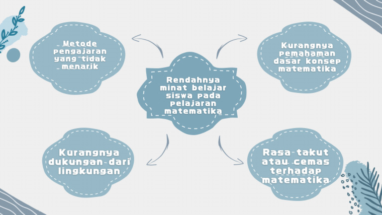 Blue abstract cute Mind Map brainstorm | PDF