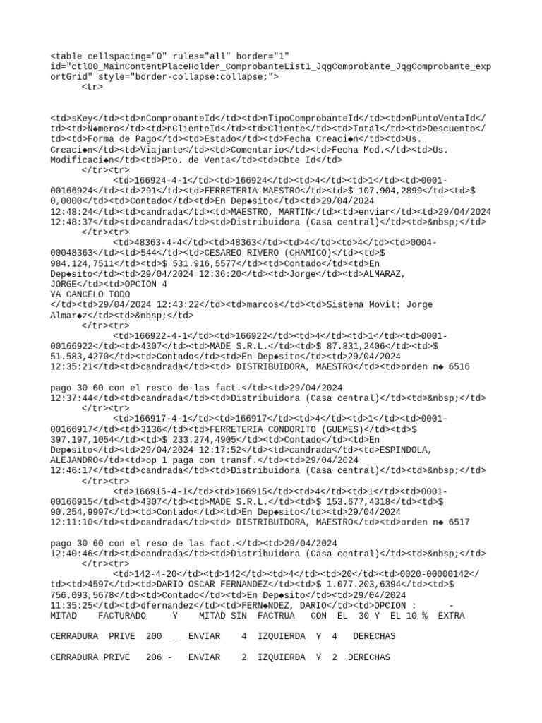 Listado - de - Pedidos - 2024-04-29T131433.628 | PDF | Computers