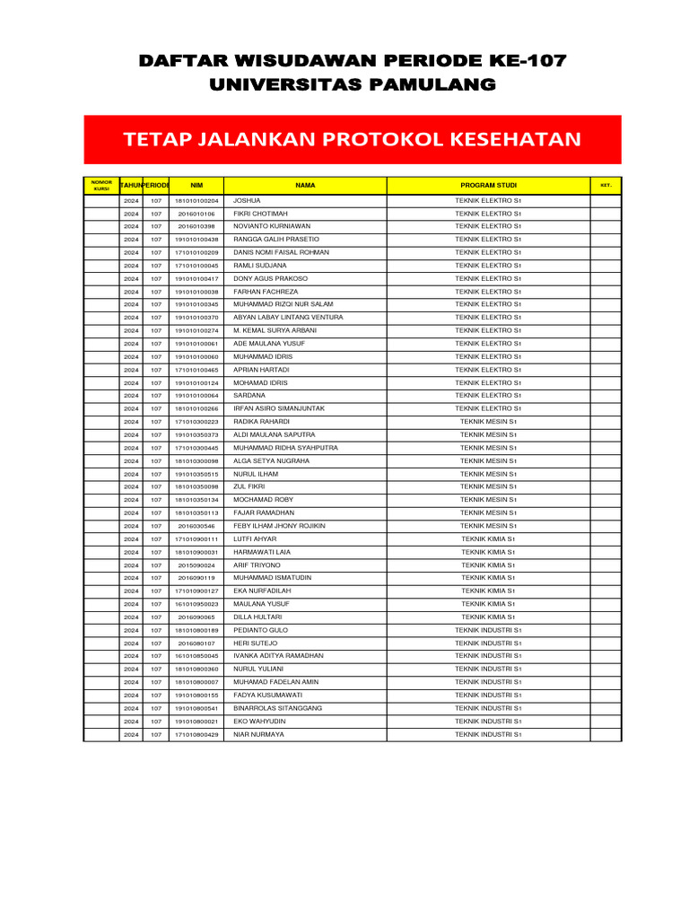 Daftar Wisudawan | PDF