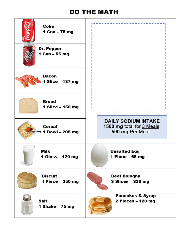 Sodium Chart | PDF