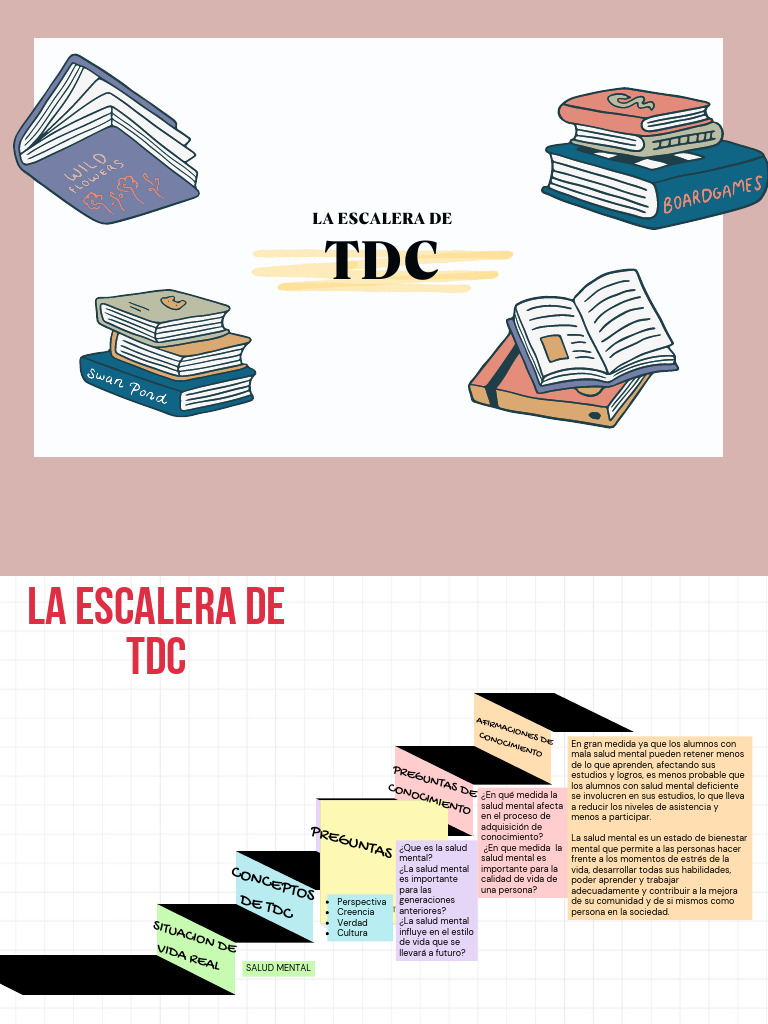 Sesión 1 - La Escalera de TDC | PDF | Salud mental