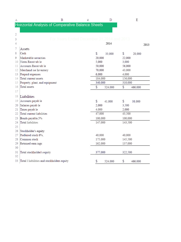 Horizontal Analysis Balance Sheet | PDF | Equity (Finance) | Balance Sheet