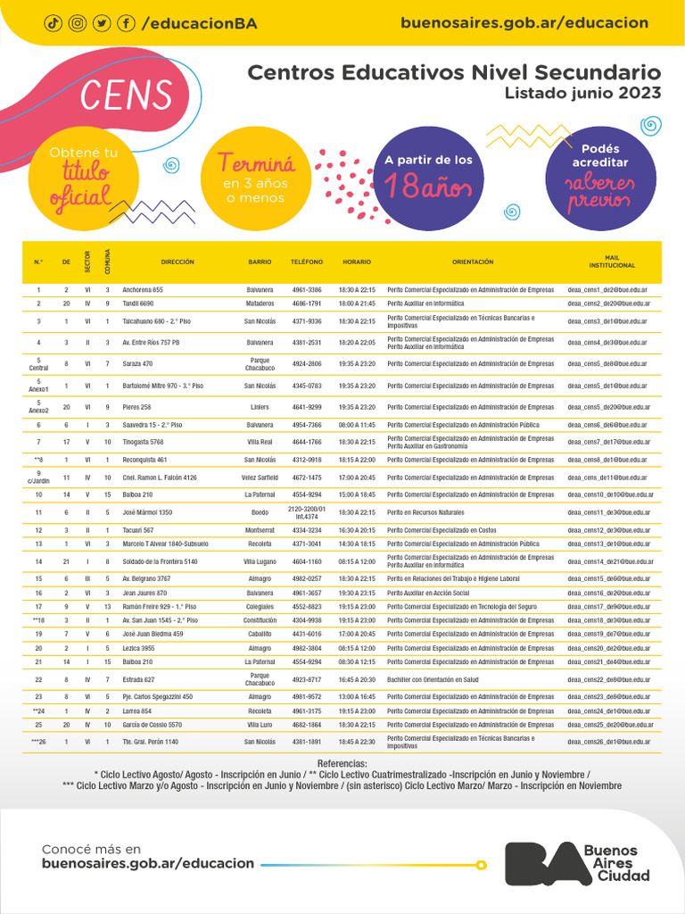 DEAyA CENS JUNIO-2023 | PDF | Buenos Aires