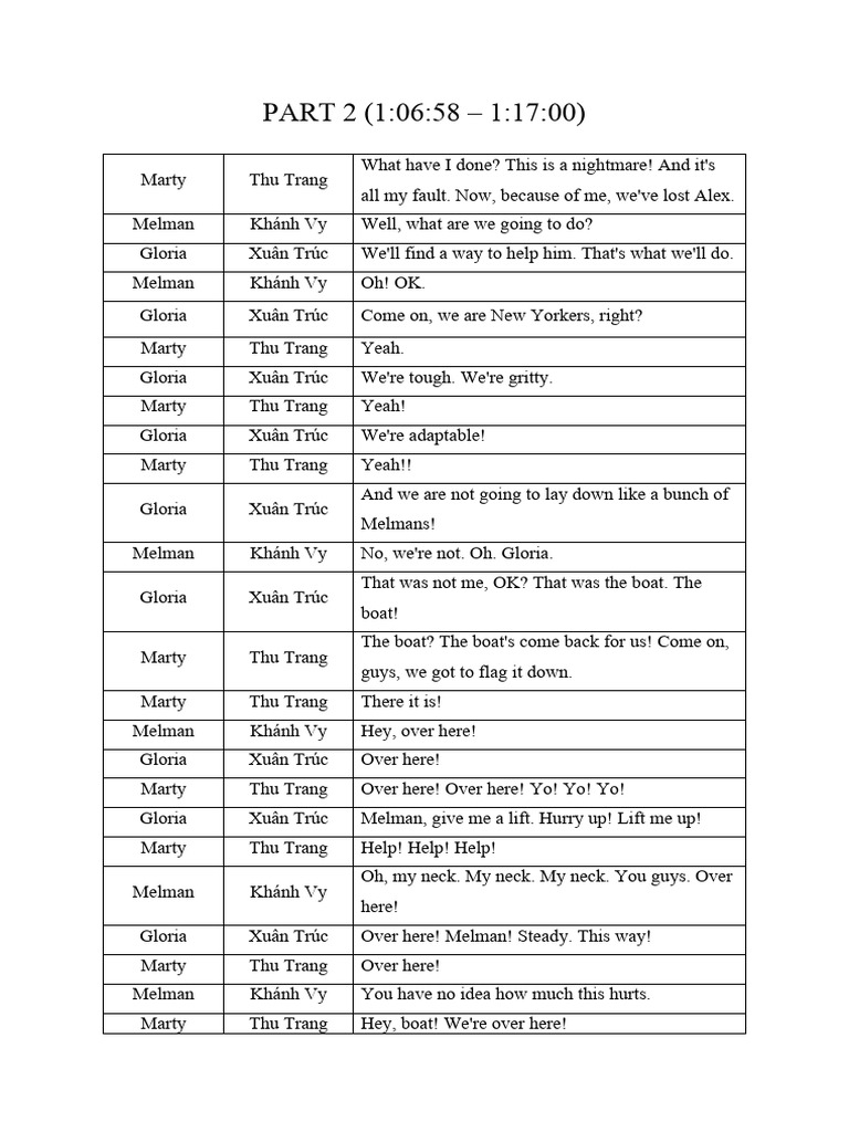 Transcript Listening | PDF | Art | Mystery, Thriller & Crime Fiction