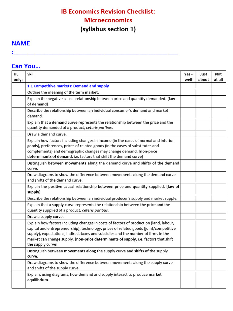 IB Economics Micro Revision Checklist | PDF | Profit (Economics) | Demand