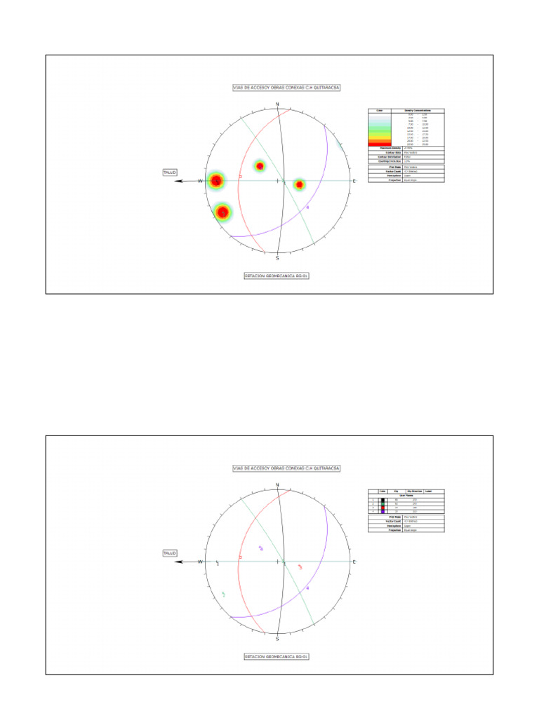 ESTACION GEOMECANICA EG-018 | PDF