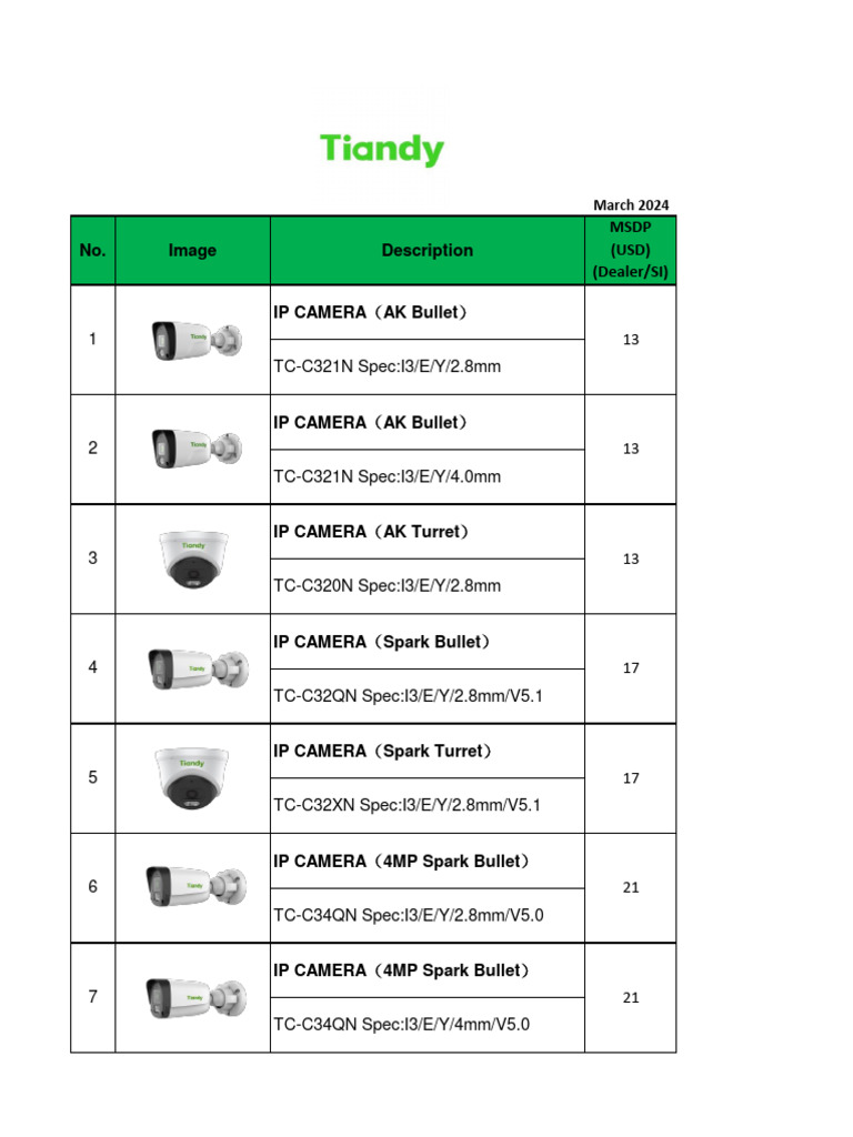 Surveillance Equipment Catalog | PDF | Media Formats | Video
