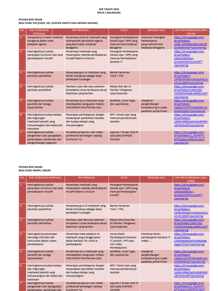 Teknis Konsep SKP Tahun 2024 | PDF | Karier & Perkembangan