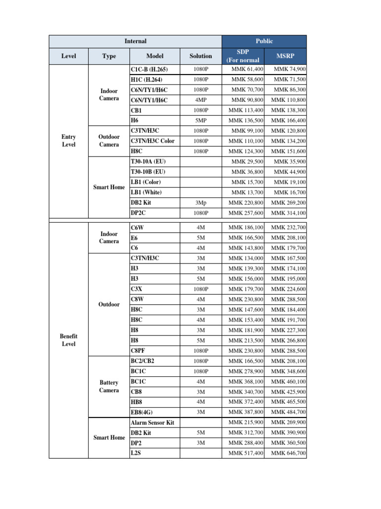 Camera Models and Prices List | PDF | Computers | Technology & Engineering