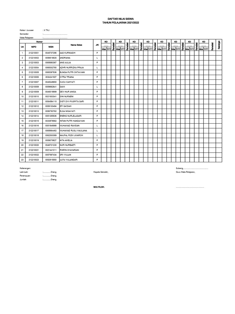 Daftar Nilai Siswa | PDF