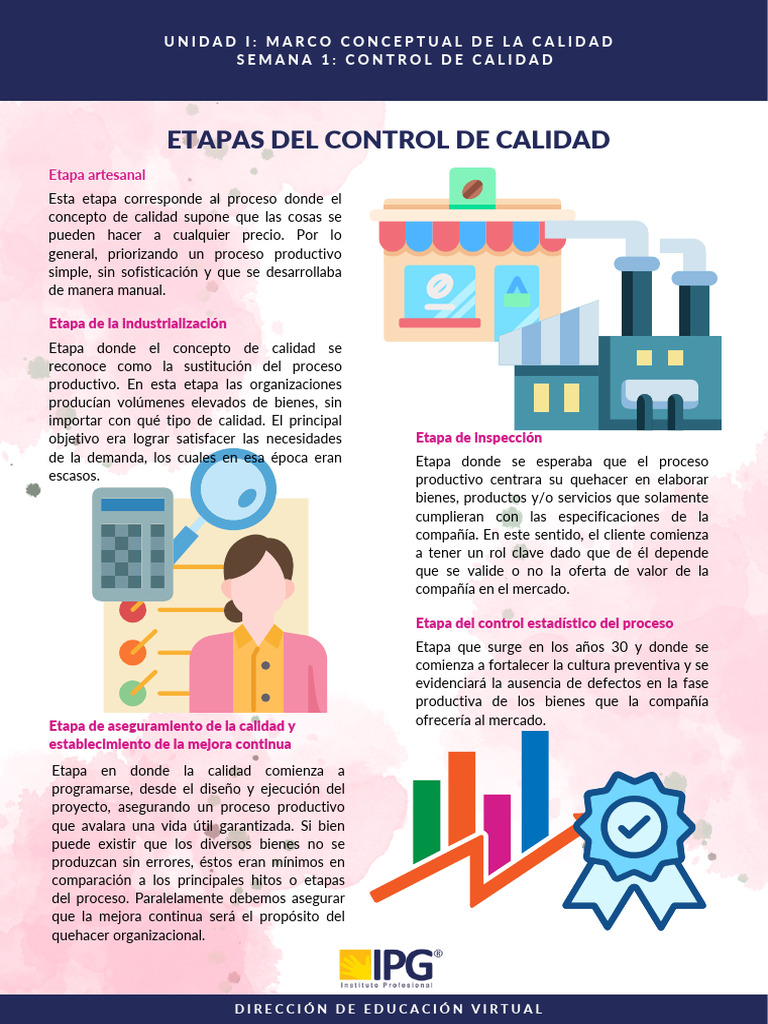 Control de Calidad - Semana 1 | PDF | Calidad (comercial) | Bienes