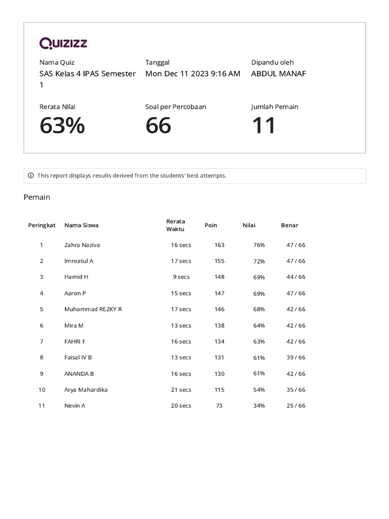 SAS Kelas 4 IPAS Semester 1 Participant Summary | PDF