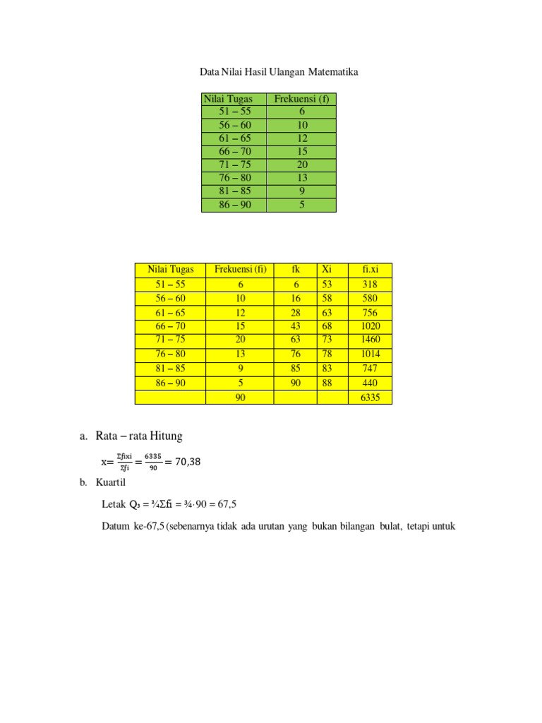 Data Nilai Hasil Ulangan Matematika | PDF